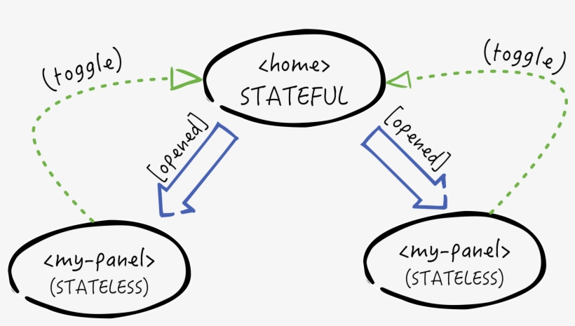 Download Transparent Furthermore, Since We'll Use These Panels As ...