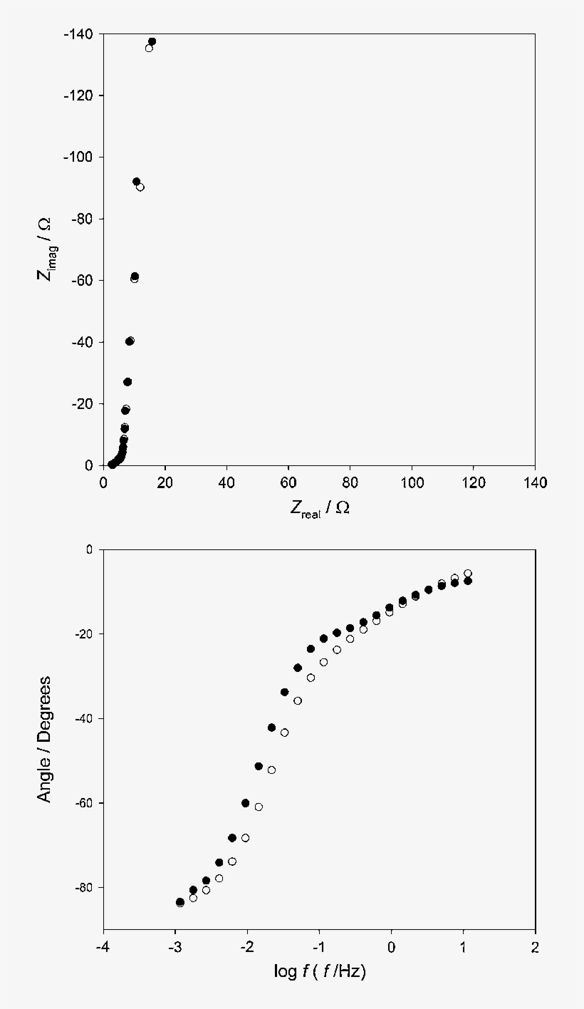 Nyquist And Bode Diagrams, Experimental And Theoretical - Diagram ...