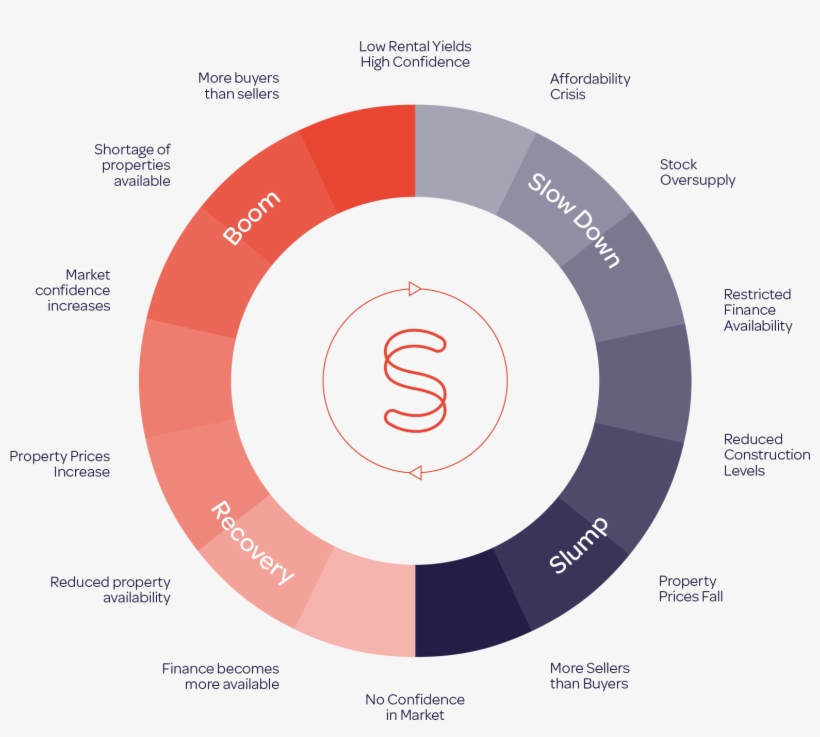 Chain Breaking Infographic - Circle - 1554x1330 PNG Download - PNGkit
