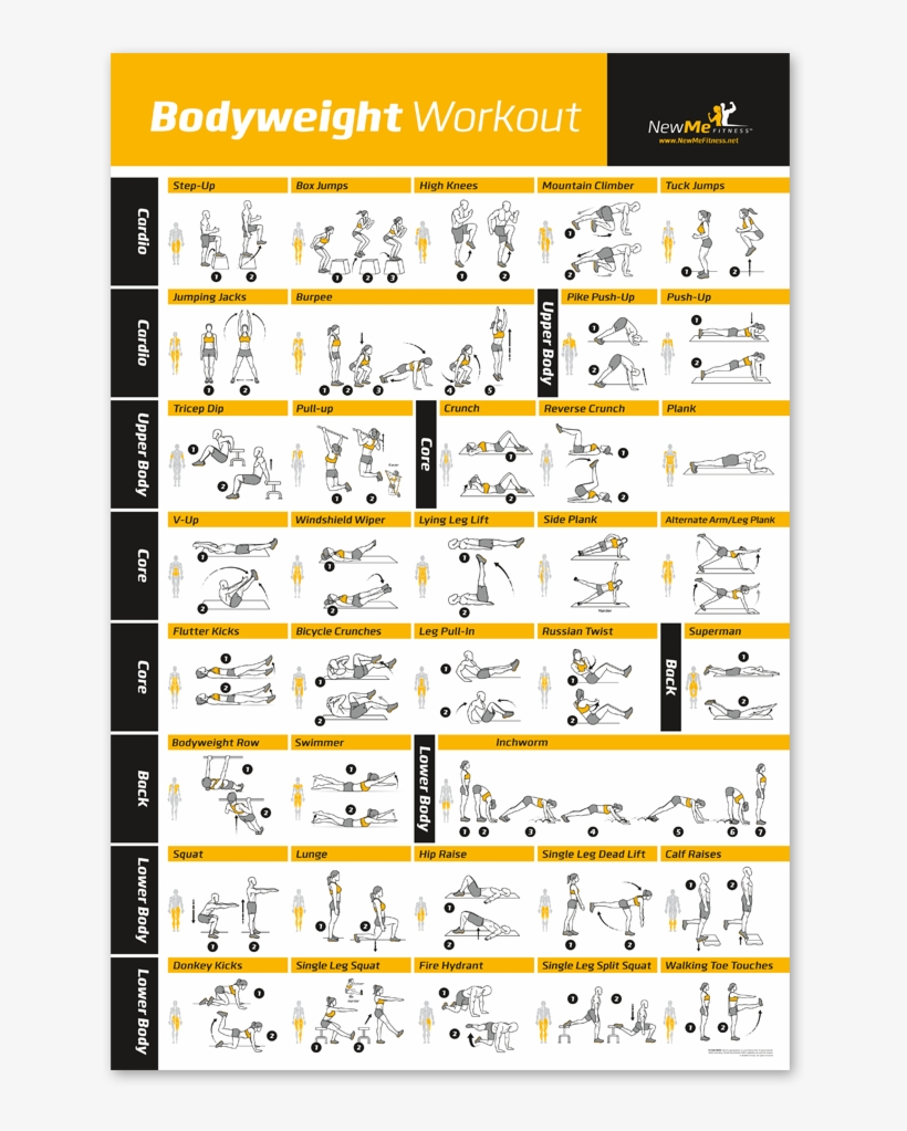 Bodyweight Exercise Poster - Workout Posters - 1000x1000 PNG Download ...