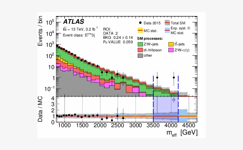 V3j Meff - Plot - 842x595 PNG Download - PNGkit