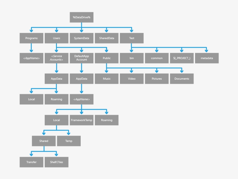Download Transparent Data File System Structure - User - PNGkit