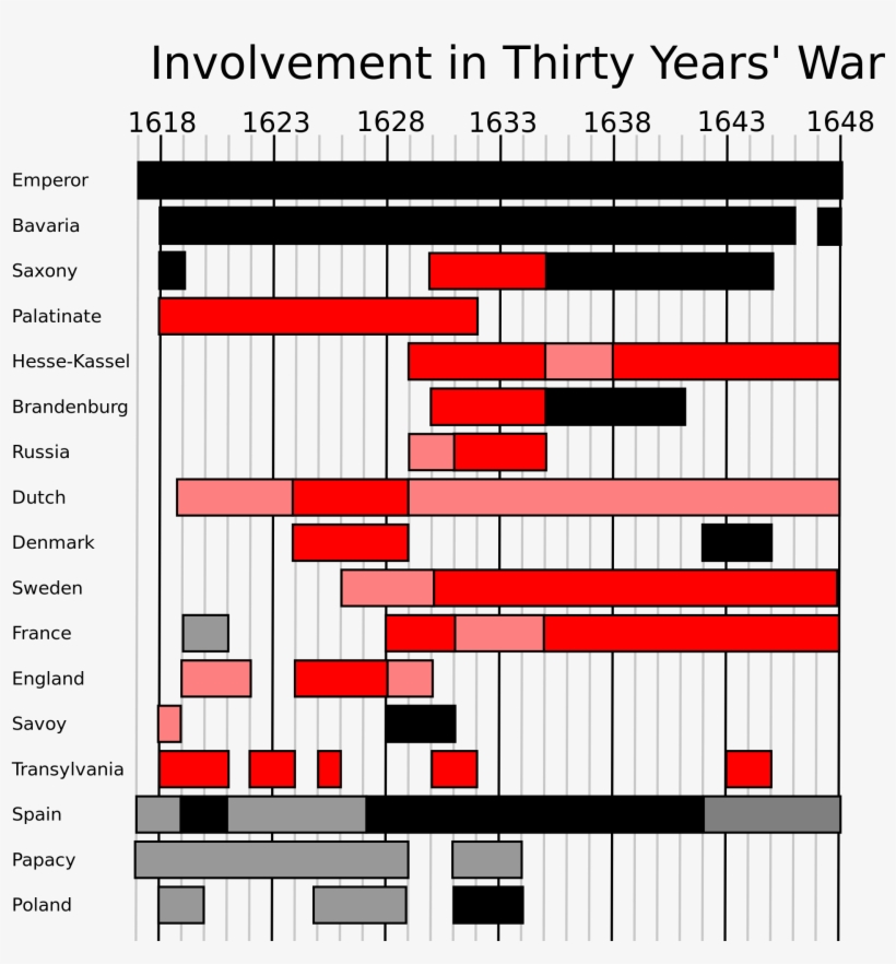 Open - Thirty Years War Timeline - 2000x2154 PNG Download - PNGkit