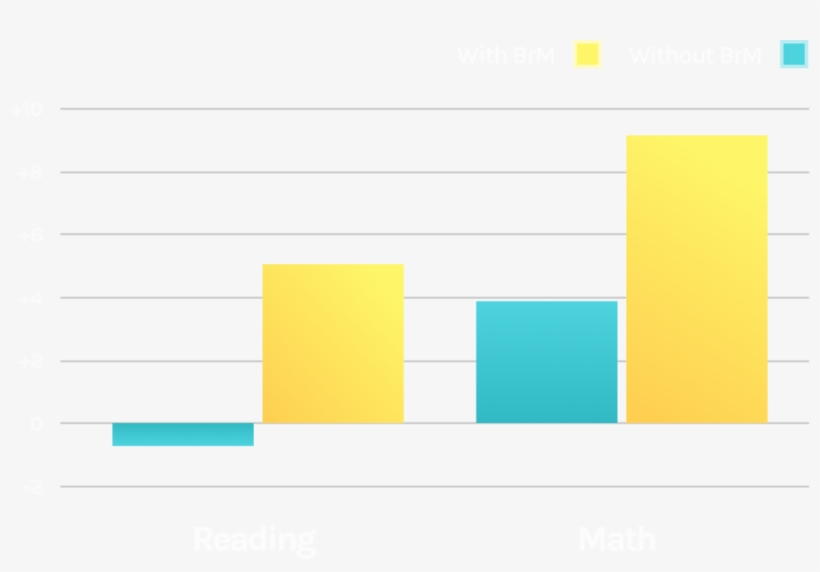 Nwea Chart - Portable Network Graphics - 1000x649 PNG Download - PNGkit
