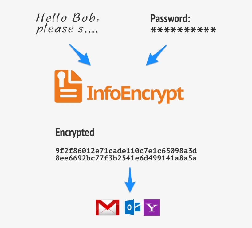 Other Side Decrypt Message Using Infoencrypt - Graphic Design - 738x800 ...