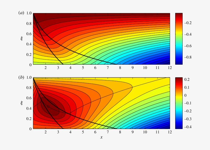 The Roll Phase Function Θ And The Streak Phase Function - Plot ...