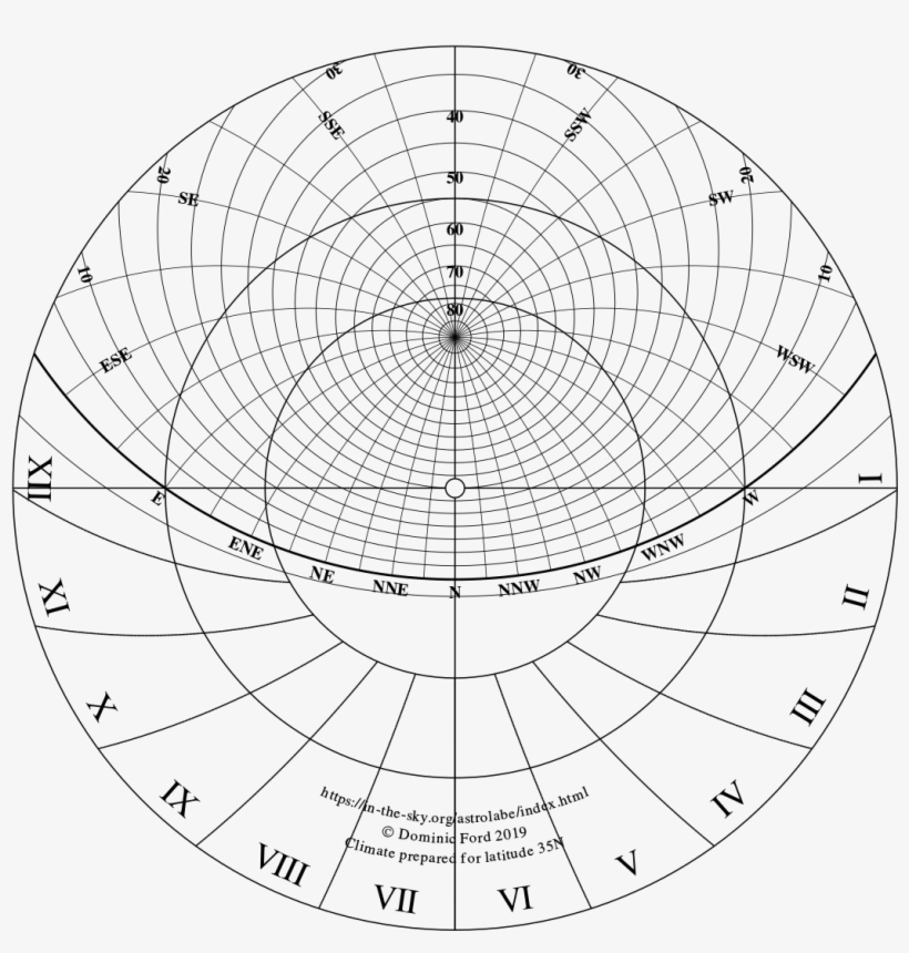 Climate, Pdf Svg Png - Circle - 1104x1104 PNG Download - PNGkit