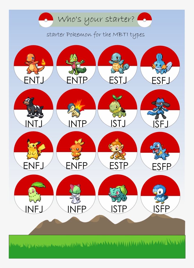 Pokémon Myers Briggs Personalities Chart - Pokemon Myers Briggs ...