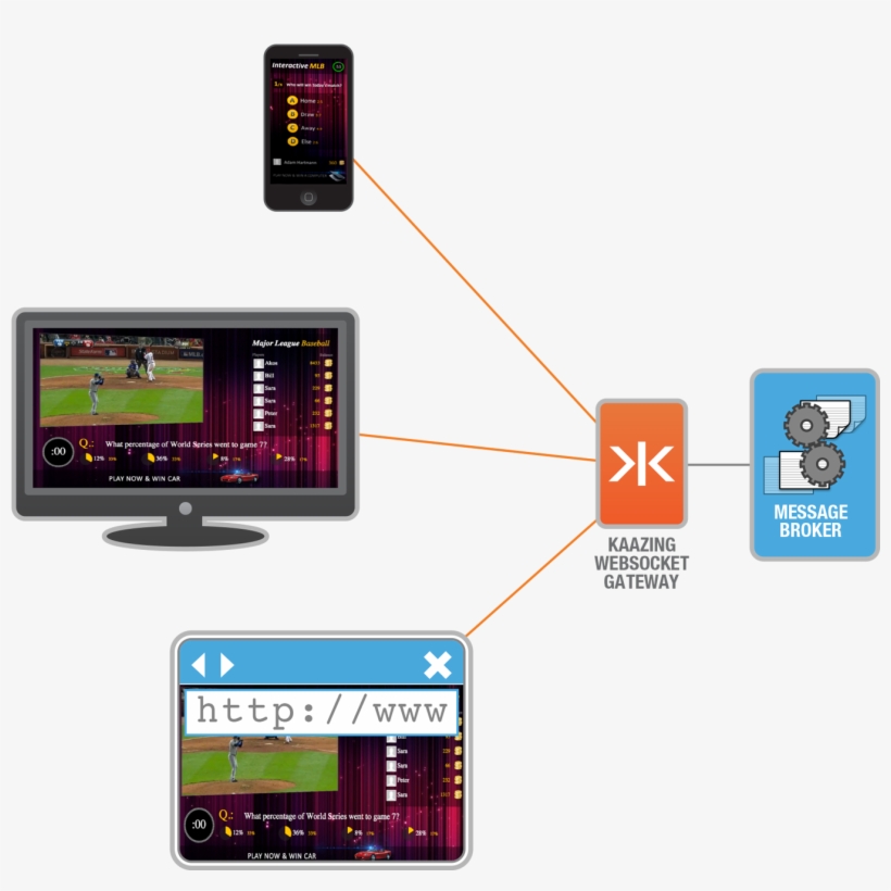 Second Screen Generic - Electronics - 1570x1476 PNG Download - PNGkit