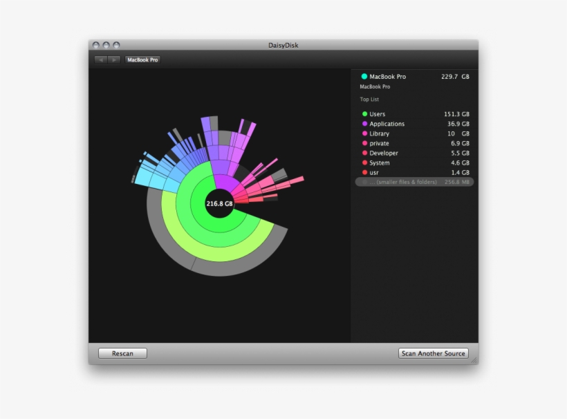Visualizing Data - Data Visualization Mac - 620x526 PNG Download - PNGkit