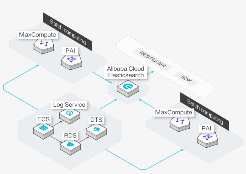 Full-text Search - Diagram - 1480x1428 PNG Download - PNGkit