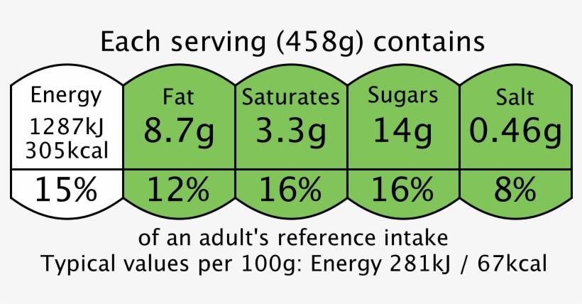 Beany Cheese Crunch Traffic Lights - Each Serving Contains - 800x400 ...