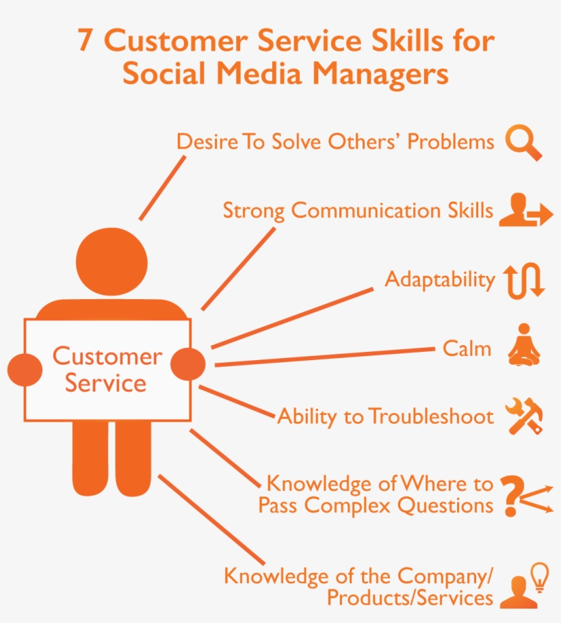 Customer Service Rep - Customer Service Skills Graph - 1094x1198 PNG ...