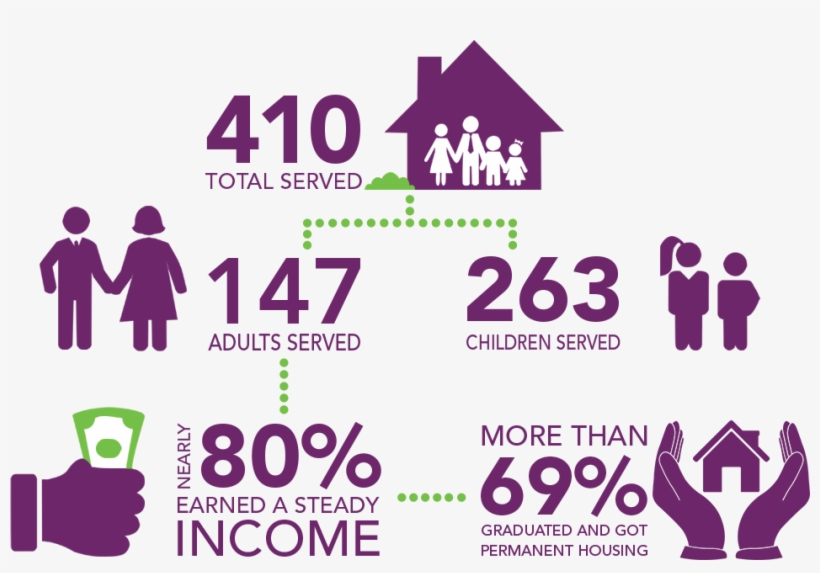 What We Do Progress - Graphic Design - 950x618 PNG Download - PNGkit