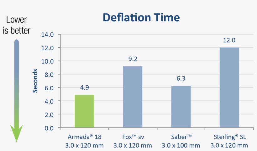 Armada 18 Deflation Time Chart - 2156x1313 PNG Download - PNGkit