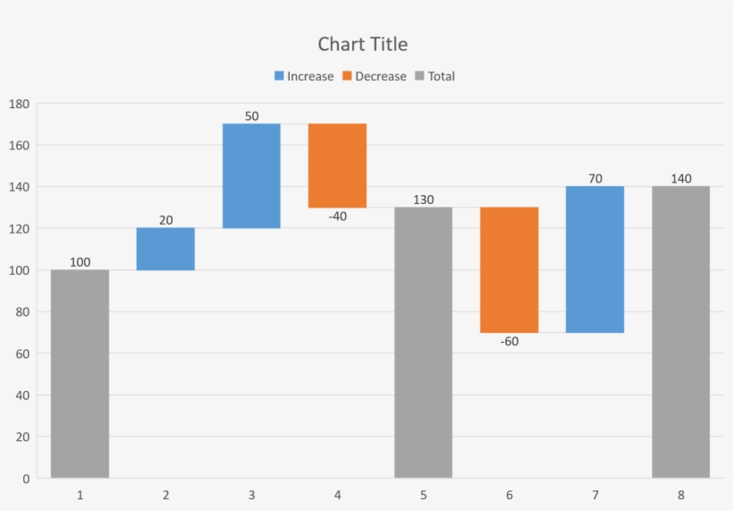 Waterfall - Microsoft Excel - 1334x889 PNG Download - PNGkit