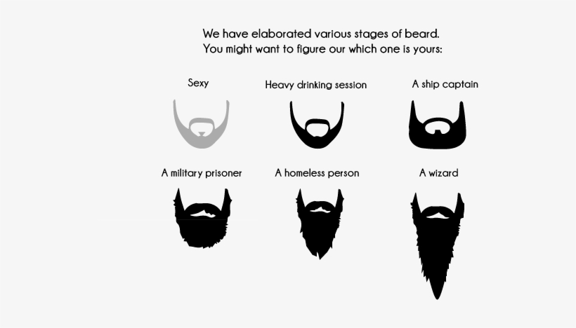 Wizard Beard Png Clip Library Download - Stages Of Beard Growth Funny ...