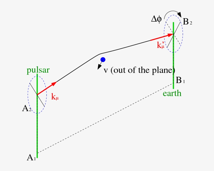 Parallel Transport Along A Loop Contains 4 Segments - Diagram - 654x577 ...