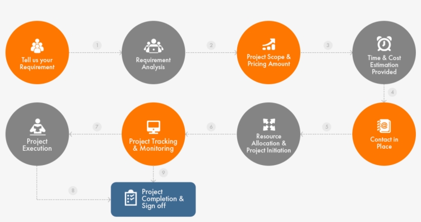 Download Transparent Engagement Model - Papua New Guinea - PNGkit
