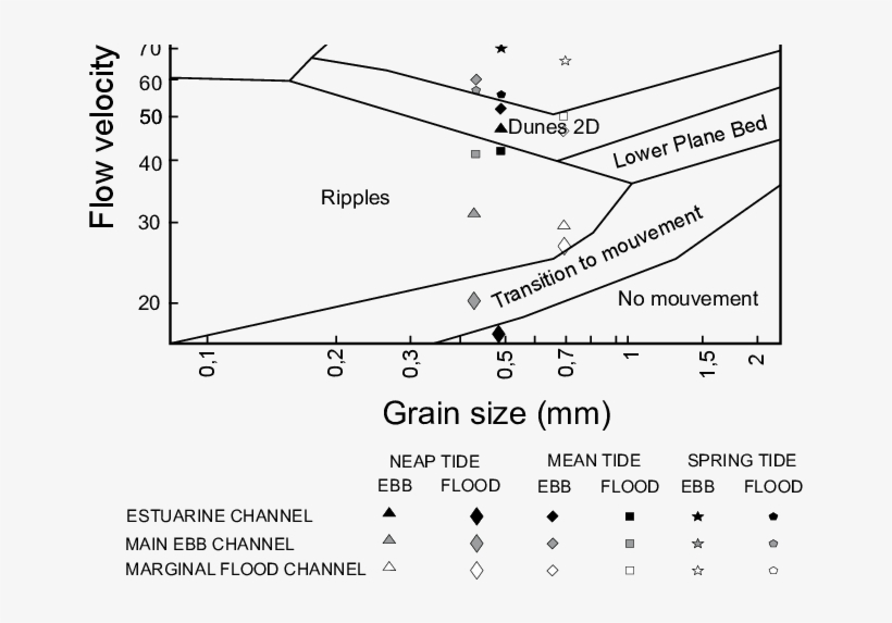 Download Transparent Main Geometric And Depositional Features Of The ...