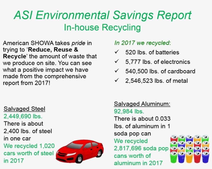 Environmental Programs At Asi - Biotechnology And Environmental Science: Molecular - 1095x851 ...