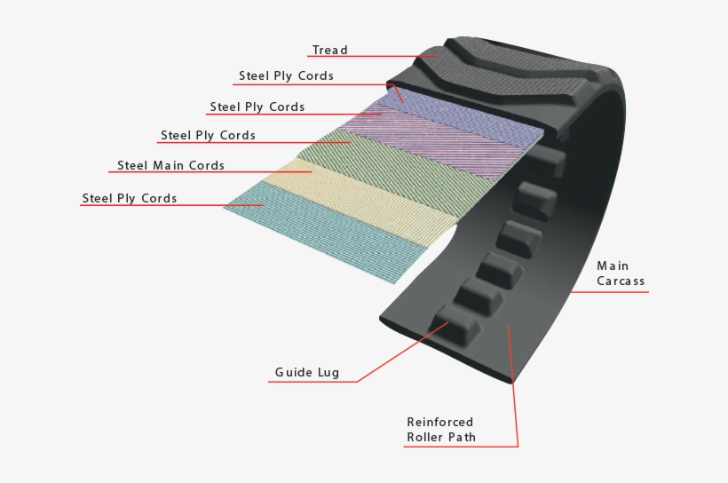 Bridgestone Paver Tracks Design & Construction - Paver - 650x485 PNG ...