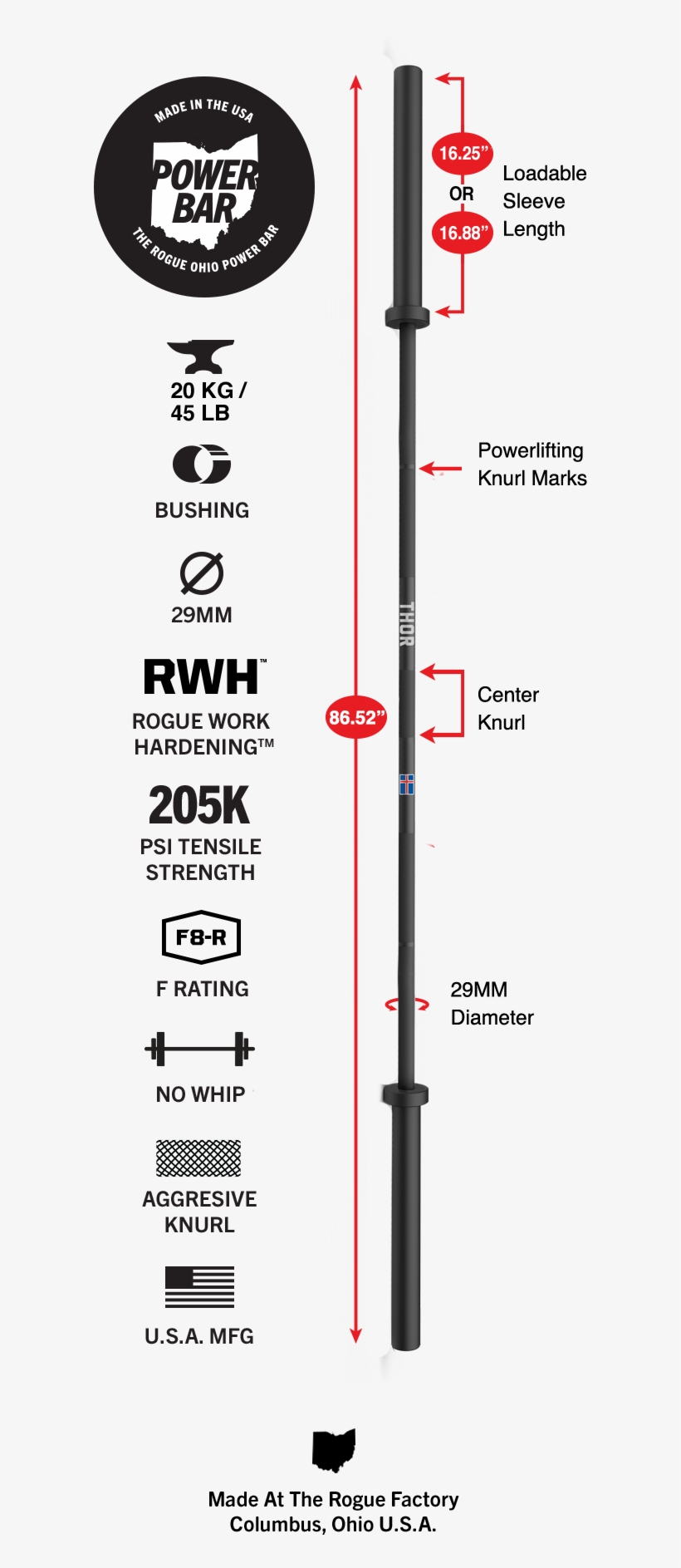 Download Transparent Gear Specs - Ohio Power Bar Dimensions - PNGkit