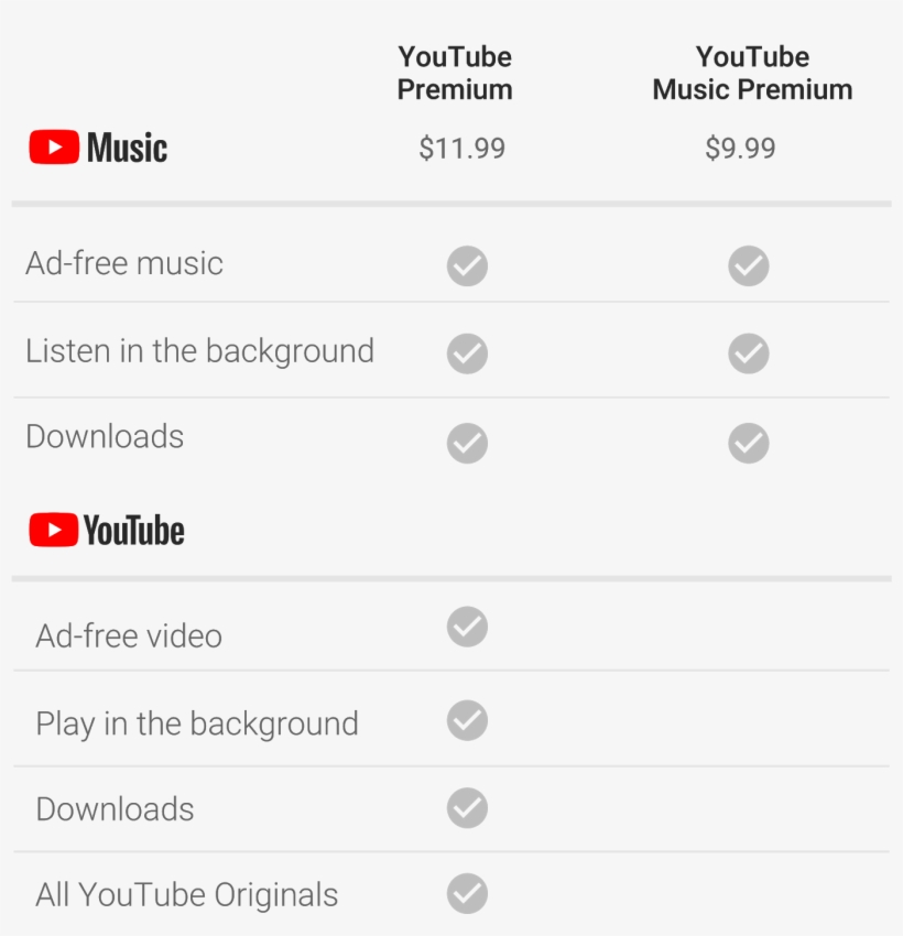Youtube Pricing - Youtube Premium - 1376x1400 PNG Download - PNGkit