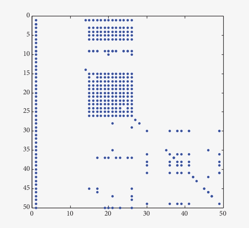 Adjacency Matrix For Amazon - Acoustics - 670x682 PNG Download - PNGkit