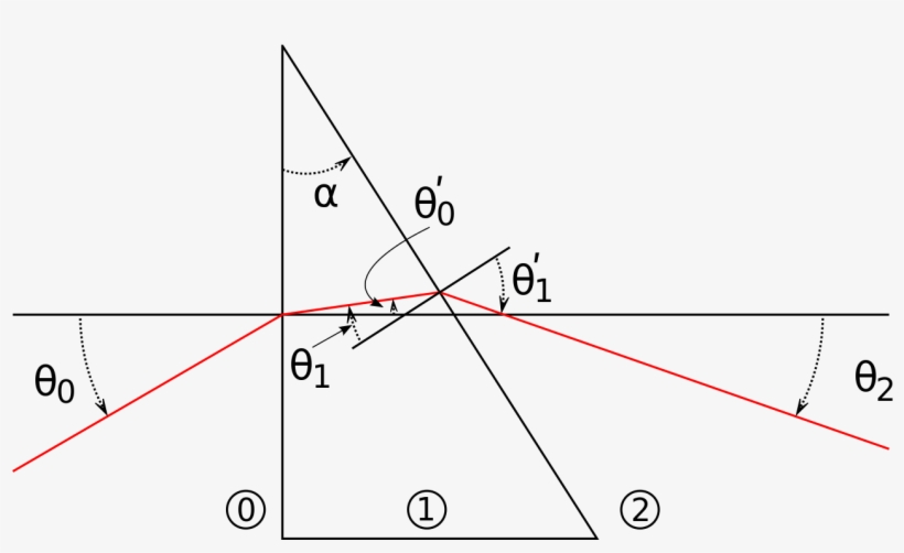 File Prism Ray Trace Svg Wikipedia Convex Ray Diagram - Prism ...