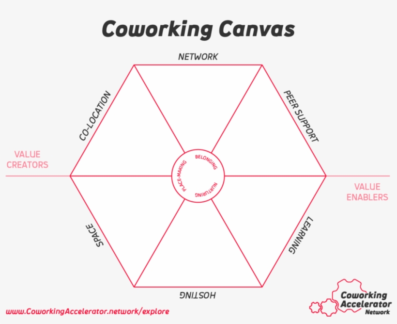 Coworking Canvas Worksheet Highres Transparent Background - 1000x766 ...