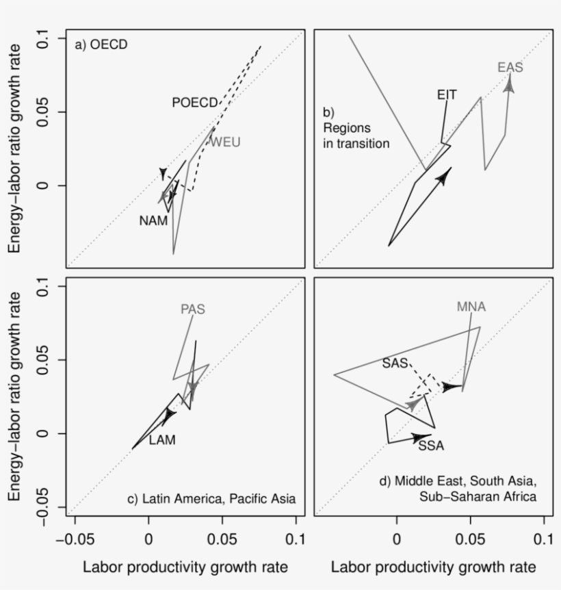 Download Transparent Time Series Of Regionaî Λ Andêandˆandê Couples ...