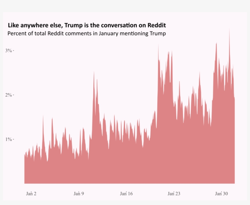 Ocone - Diagram - 1056x816 PNG Download - PNGkit