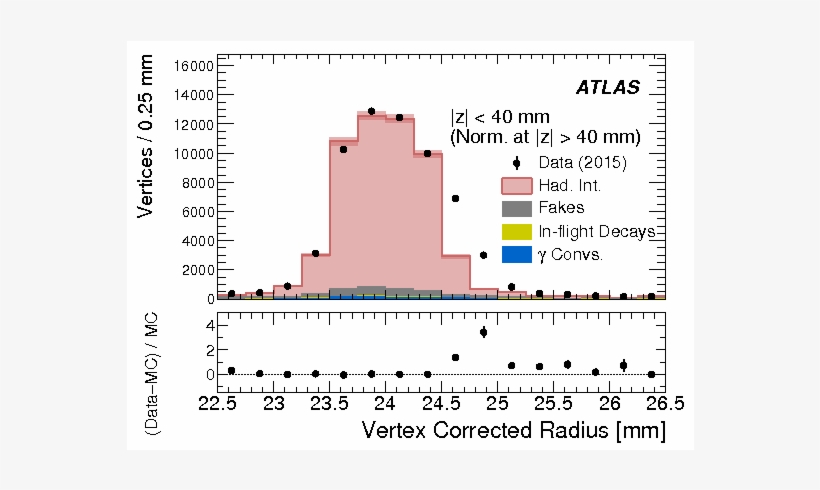 Study Of The Material Of The Atlas Inner Detector For - Diagram ...