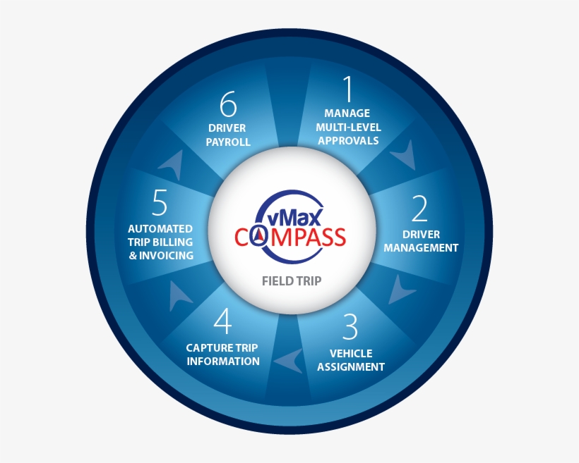 Field Trip Planning Software - Field Trip - 578x577 PNG Download - PNGkit