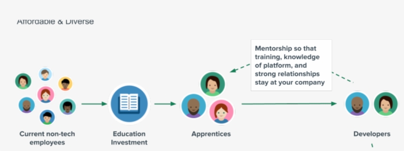 How You Can Build An Amazing Talent Pipeline - Circle - 1600x480 PNG ...