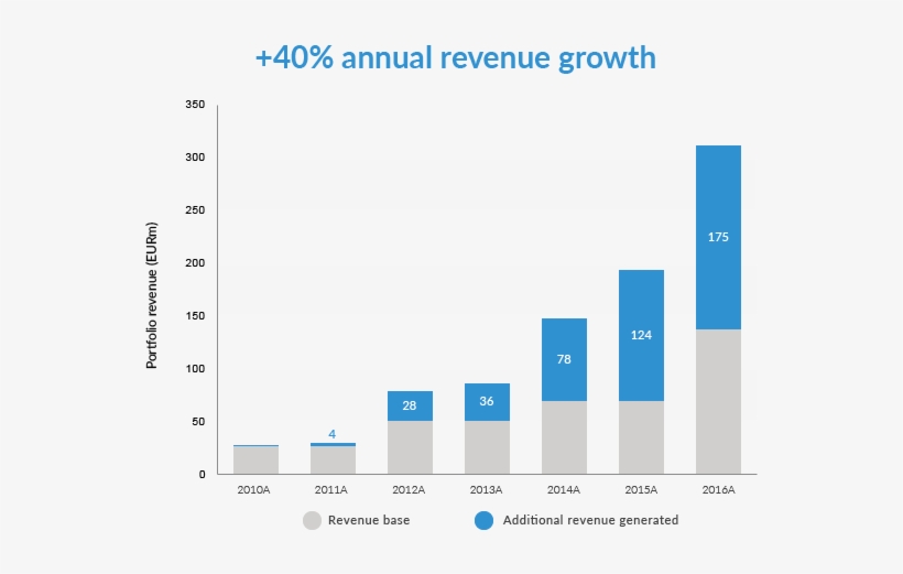 Hpe Growth Milestones - Cardiology - 670x530 PNG Download - PNGkit