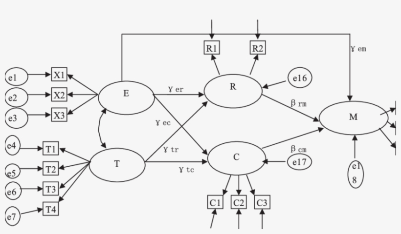 Original Structural Equation Model - Diagram - 850x457 PNG Download ...