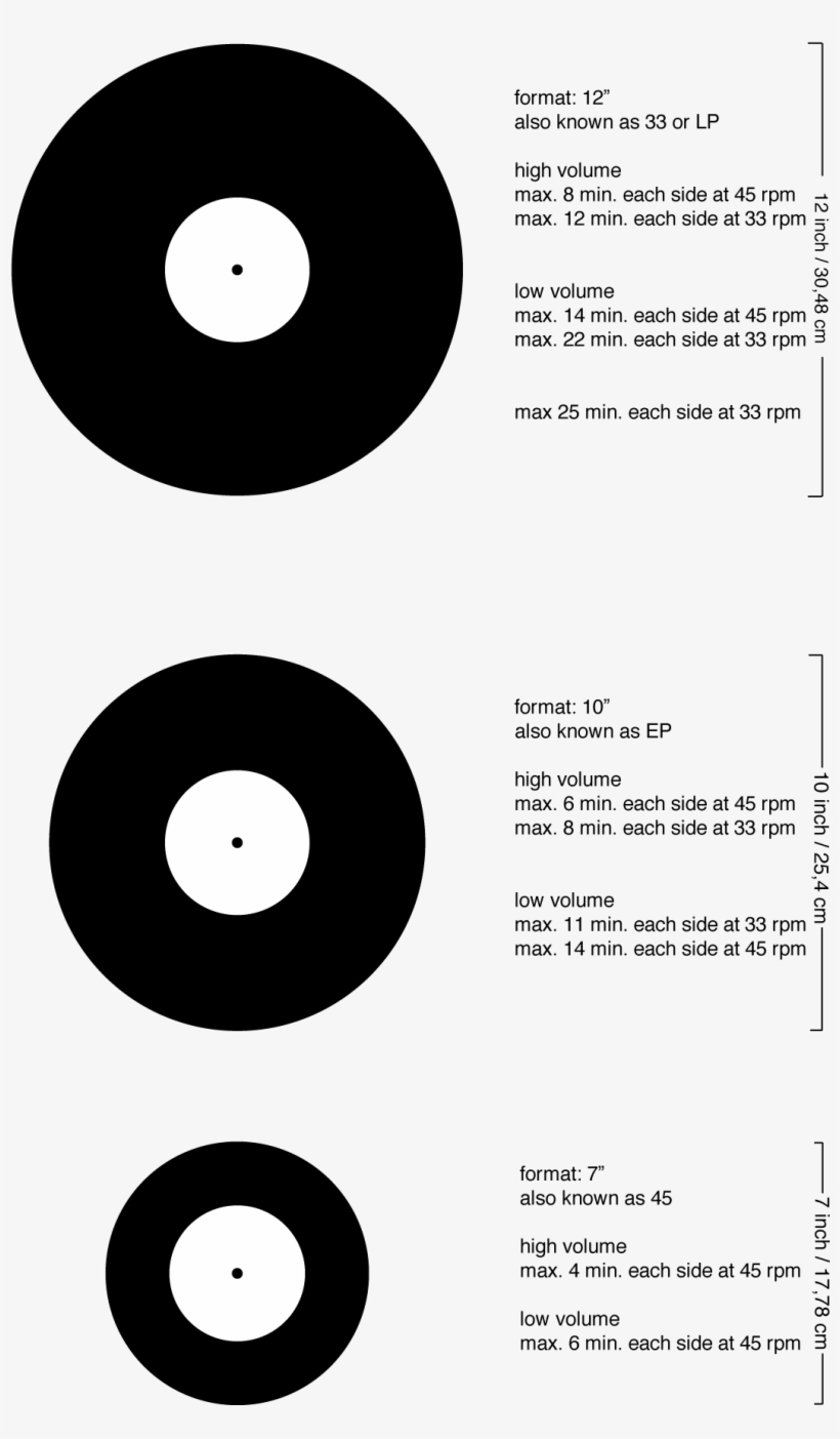 Infographic Vinili Formati Standard - Phonograph Record - 1220x1902 PNG ...