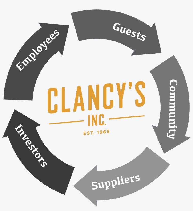 Clancys Inc Circle Arrow Chart - Label - 1686x1760 PNG Download - PNGkit