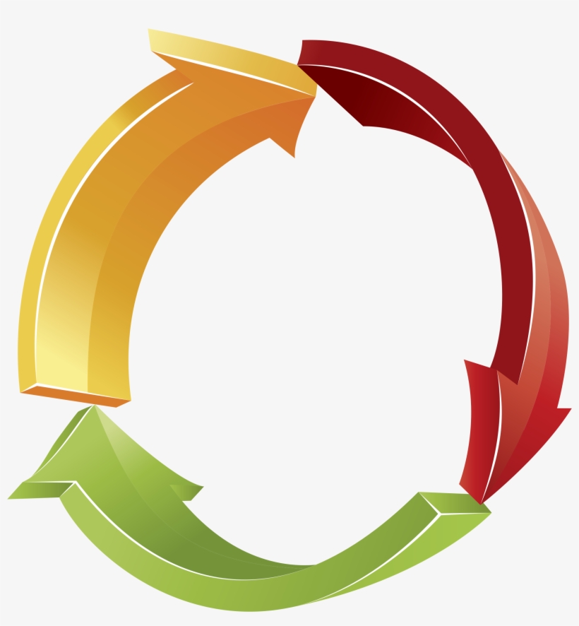 Clipart Arrows Circle - 3d Circular Arrow Png - 2272x2346 PNG Download - PNGkit