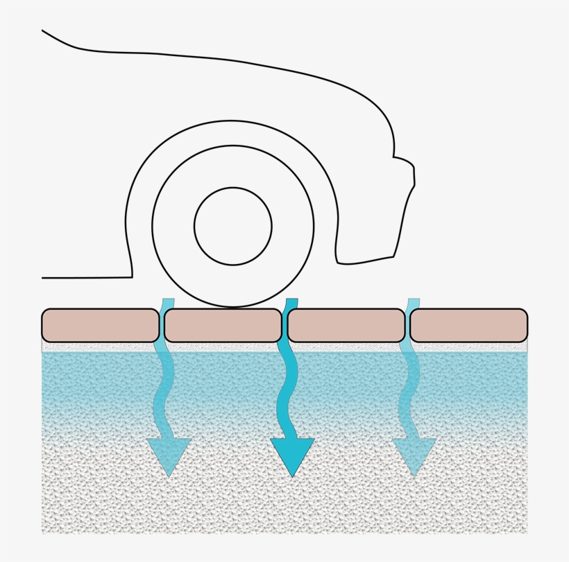 Permeable Pavement Icon - Icon - 722x747 PNG Download - PNGkit