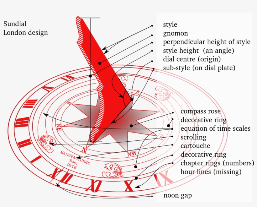 Define Gnomon - 1200x869 PNG Download - PNGkit
