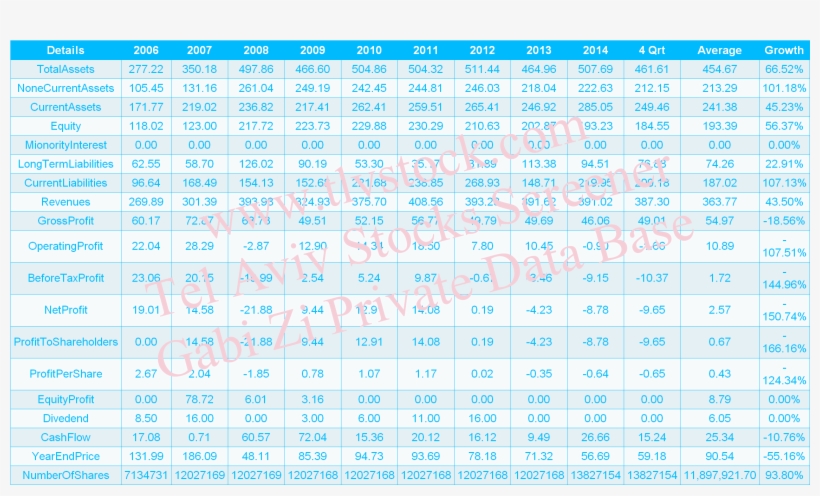 Created With Raphal - 2284x1759 PNG Download - PNGkit