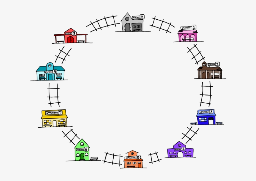 A Circle Of 10 Train Stations Connected By Train Tracks - Diagram ...