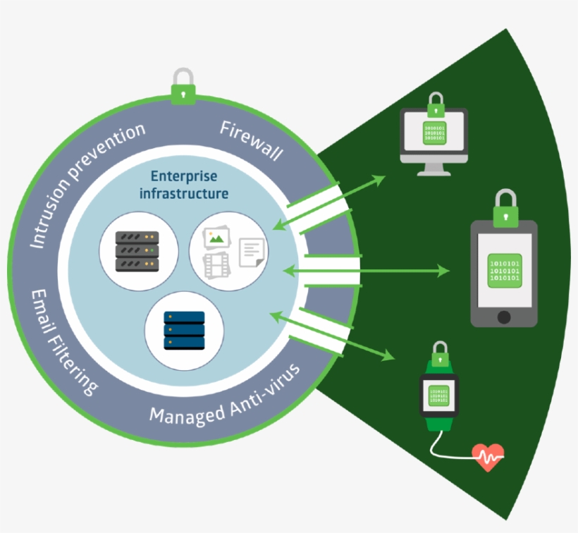 Illustration Showing How Runtime Application Self Protection - Runtime ...