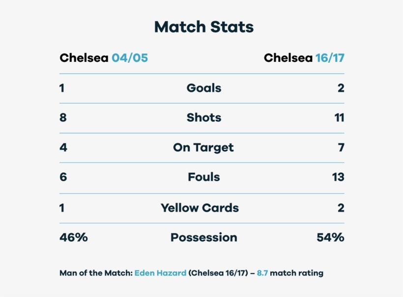 More Chelsea - Number - 700x550 PNG Download - PNGkit