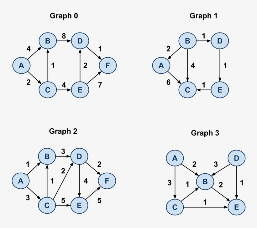 Diagram - 807x701 PNG Download - PNGkit