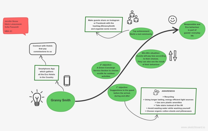 Hackfest Roadmap - Diagram - 1232x724 PNG Download - PNGkit