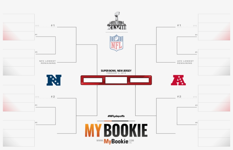 Nfl Playoffs / Superbowl 2014 Printable Bracket - Nfl Playoffs Bracket ...